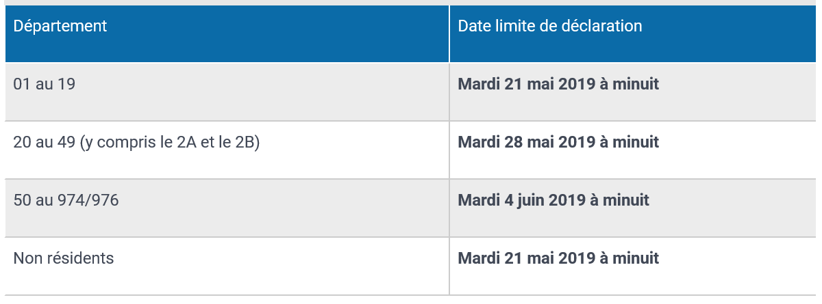 Aquilae Conseils - Date limite de déclaration d’impôt sur le revenu Aquilae Conseils - Date limite de déclaration d’impôt sur le revenu
